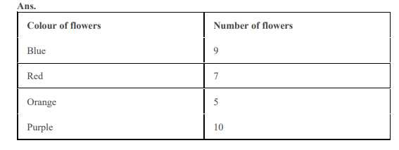 NCERT Solutions Class 3 Mathematics Chapter 13 Smart Charts
