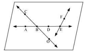 CBSE Class 6 Mathematics Practical Geometry Worksheet Set A