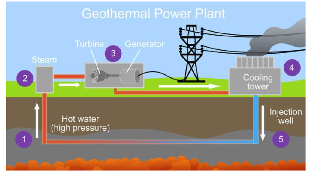 CBSE Class 10 Physics Revision Assignment Set A