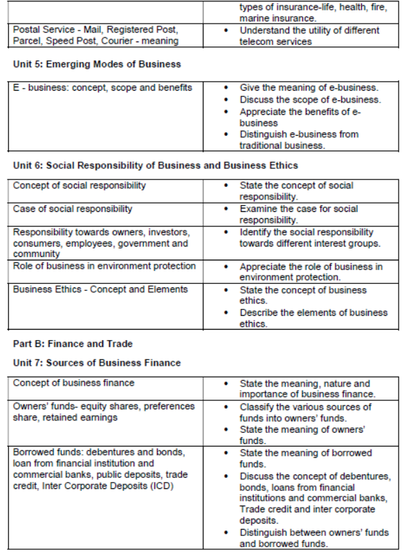 CBSE Class 11 Syllabus For Business Studies
