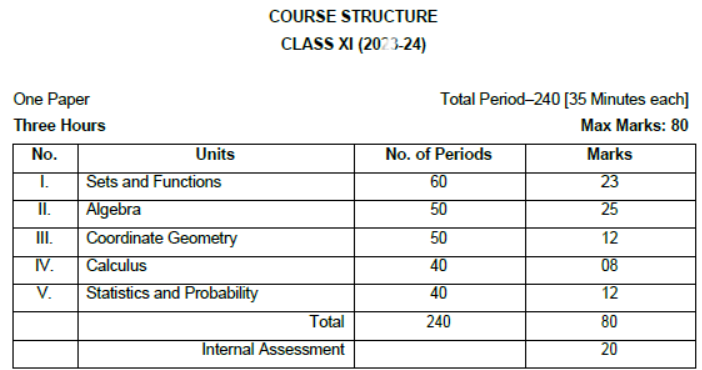 Class 11 Maths Syllabus 2023-24/ Maths Class 11 Syllabus, 48% OFF Class 11 Maths Syllabus 2023-24/ Maths Class 11 Syllabus, 48% OFF