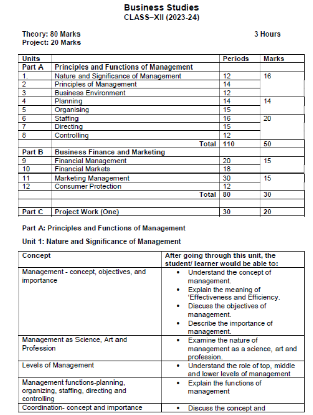 CBSE Class 12 Syllabus For Business Studies