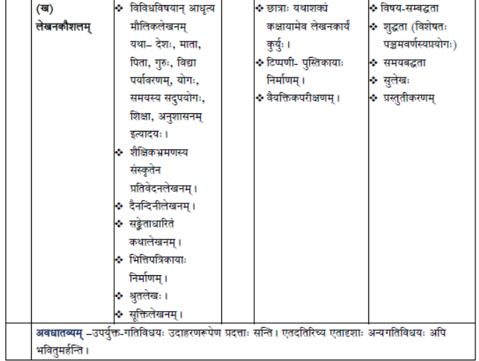 CBSE Class 12 Syllabus For Sanskrit CBSE Class 12 Syllabus For Sanskrit