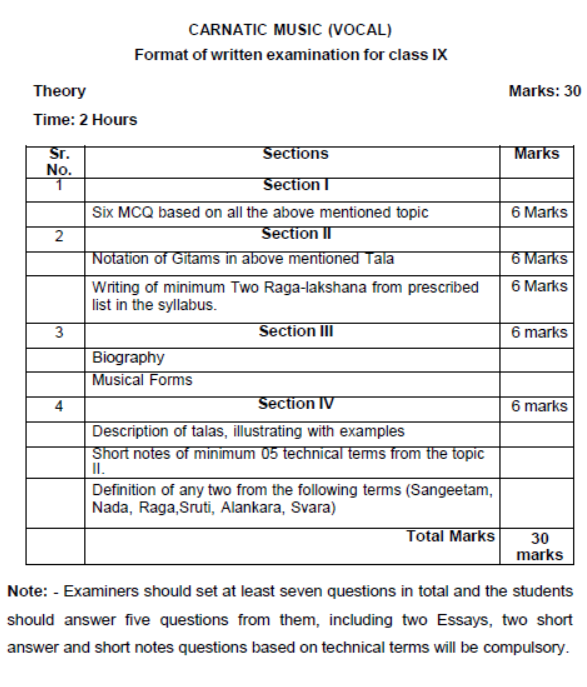 CBSE Class 9 Carnatic Music Syllabus
