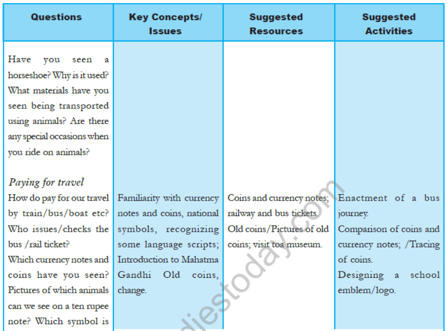 CBSE Class 4 Syllabus For Environmental Studies