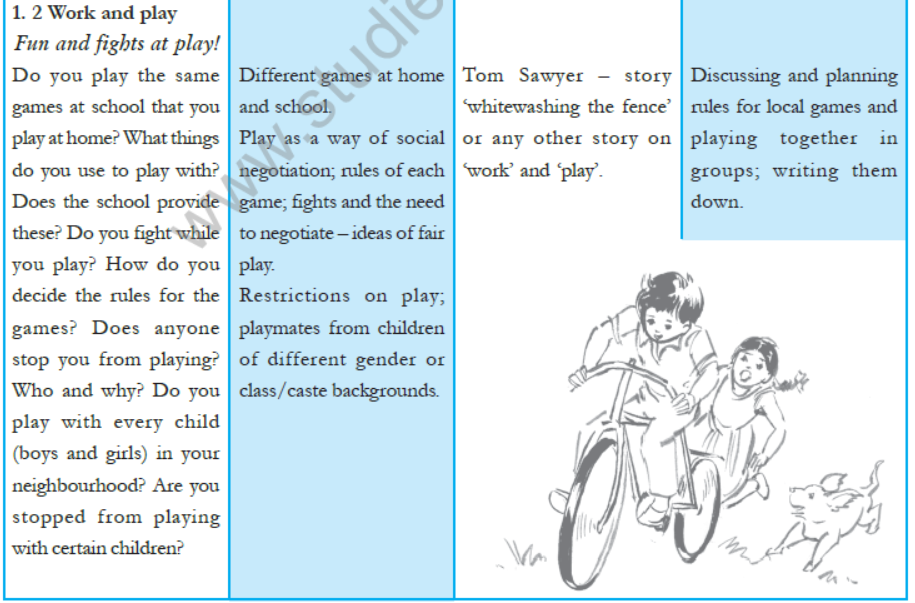 CBSE Class 4 Syllabus For Environmental Studies