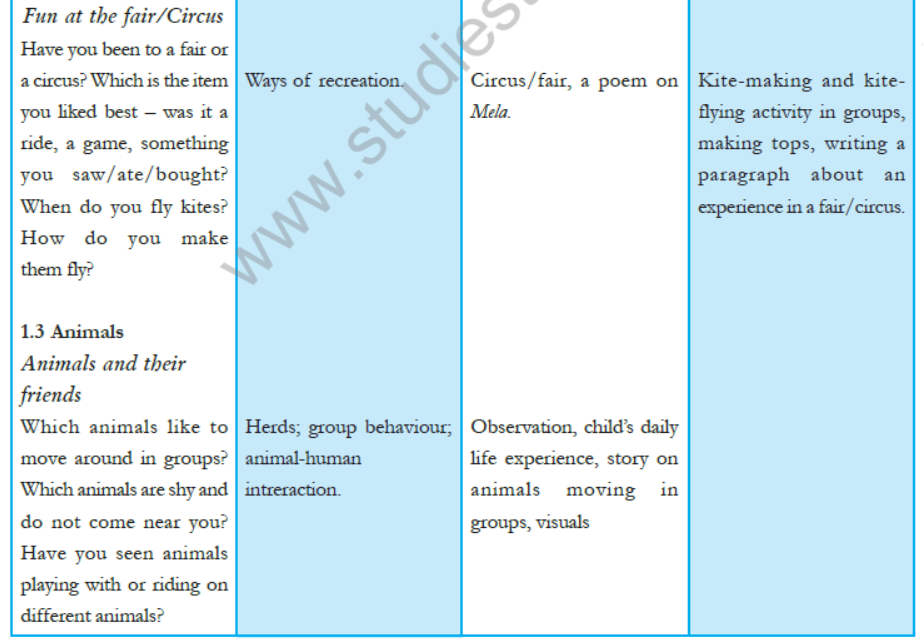 CBSE Class 4 Syllabus For Environmental Studies