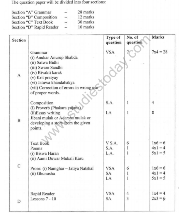 CBSE Class 9 Assamese Syllabus 2017 2018 Latest Syllabus for Languages ...
