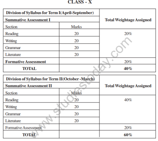 cbse-class-10-english-a-syllabus-2010-2011-latest-syllabus-for-english