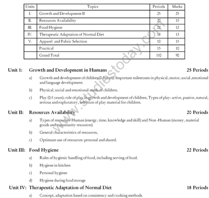 CBSE Class 10 Home Science Syllabus 2014 2015 Latest Syllabus for Other ...