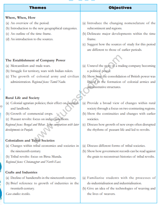 CBSE Class 8 Social Science Syllabus Latest Syllabus For Social Science