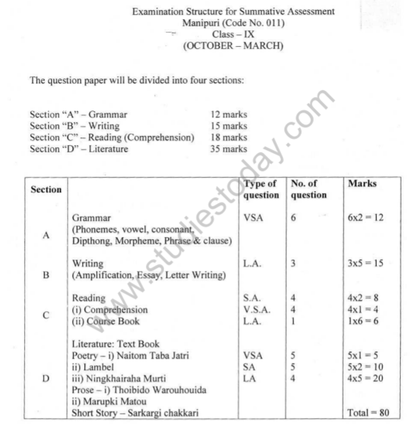 CBSE Class 9 Manipuri Syllabus 2017 2018 Latest Syllabus for Languages ...