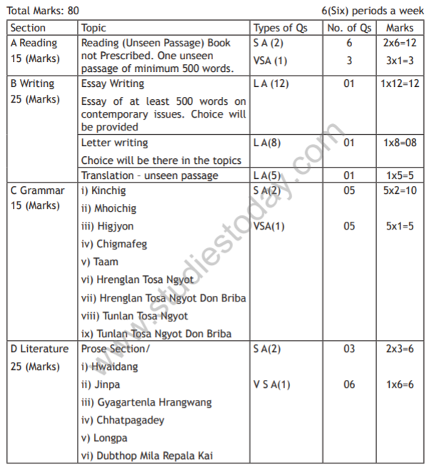 CBSE Class 9 Tamang Syllabus 2018 2019 Latest Syllabus for Languages ...