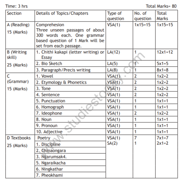 CBSE Class 9 Tangkhul Syllabus 2018 2019 Latest Syllabus for Languages ...