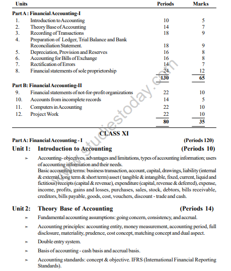 CBSE Class 11 Accountancy Syllabus 2012 2013 Latest Syllabus for ... CBSE Class 11 Accountancy Syllabus 2012 2013 Latest Syllabus for ...