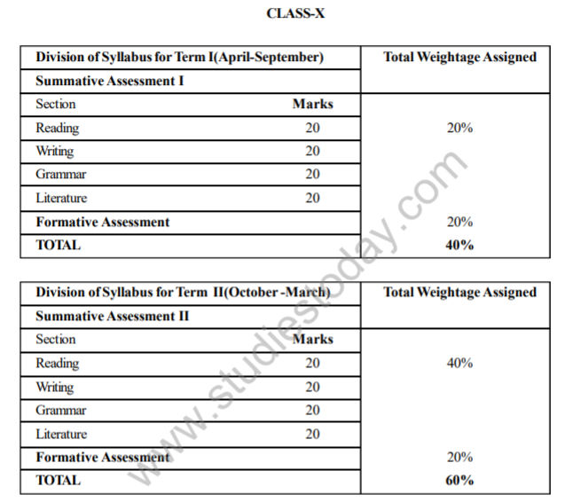 cbse-class-10-english-syllabus-2010-2011-term-1-latest-syllabus-for