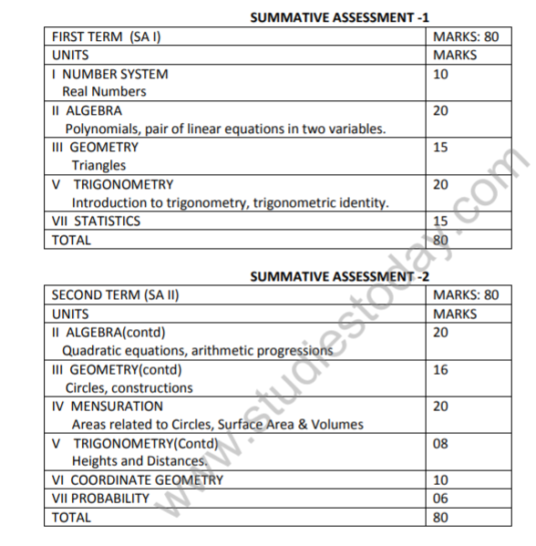 Class 10 Maths Syllabus 2023 24 Up Board Class 10 Maths Syllabus 2023 ... Class 10 Maths Syllabus 2023 24 Up Board Class 10 Maths Syllabus 2023 ...