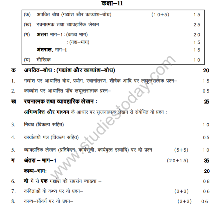 CBSE Class 11 Hindi Elective Syllabus 2011 2012 Latest Syllabus for ... CBSE Class 11 Hindi Elective Syllabus 2011 2012 Latest Syllabus for ...