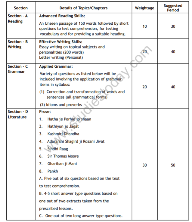 CBSE Class 11 Sindhi Syllabus 2018 2019 Latest Syllabus for Languages ...