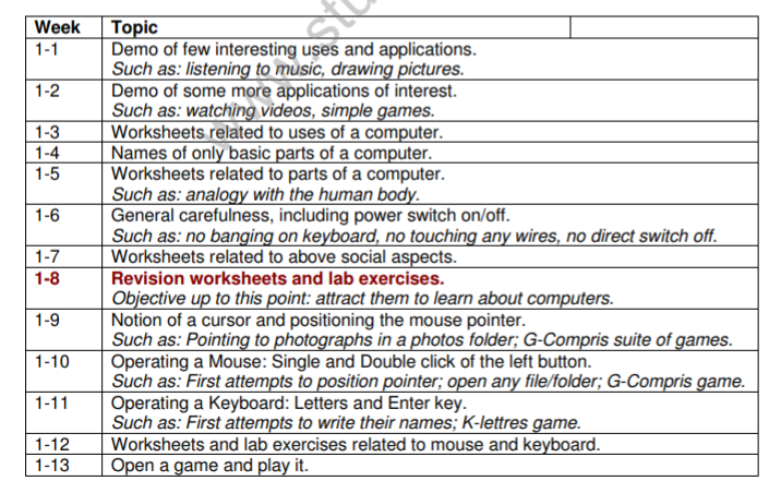 CBSE Class 1 Computer Science Syllabus and Guidance Latest Syllabus for ... CBSE Class 1 Computer Science Syllabus and Guidance Latest Syllabus for ...
