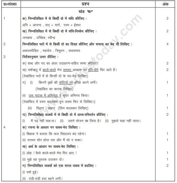 CBSE Class 10 Hindi B Sample Paper 2014 Set H