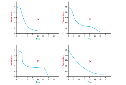 CBSE Class 10 Science Practical Skills Sample Paper Set C