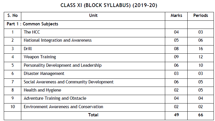 CBSE Class 11 NCC Syllabus 2019 2020 Latest Syllabus for Other Subjects ...