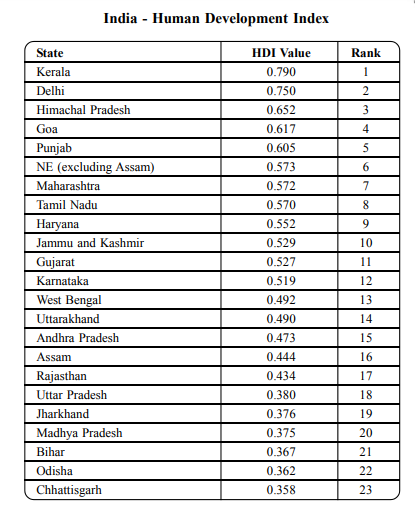CBSE Class 12 Geography Sample Paper 2018 Set C