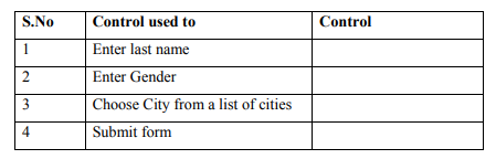 CBSE Class 12 Informatics Practices Sample Paper 2014 Set H