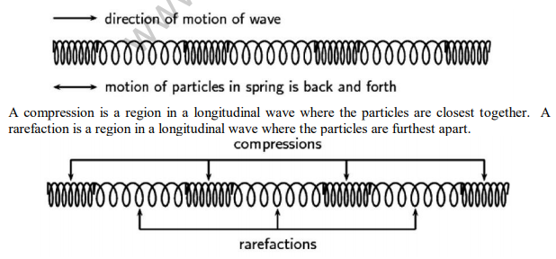 CBSE Class 9 Science Sound Notes CBSE Class 9 Science Sound Notes