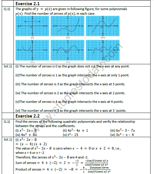 NCERT Solutions Class 10 Mathematics Chapter 2 Polynomials