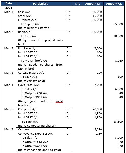 TS Grewal Accountancy Class 11 Solution Chapter 12 Accounting of Goods ...