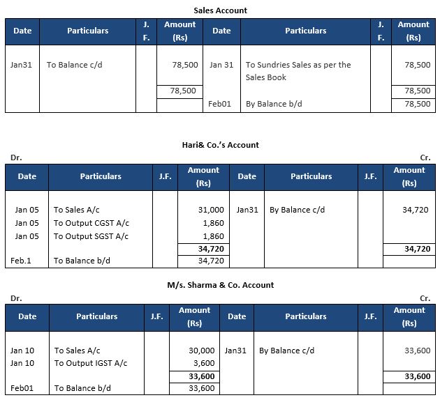 TS Grewal Accountancy Class 11 Solution Chapter 12 Accounting of Goods ...