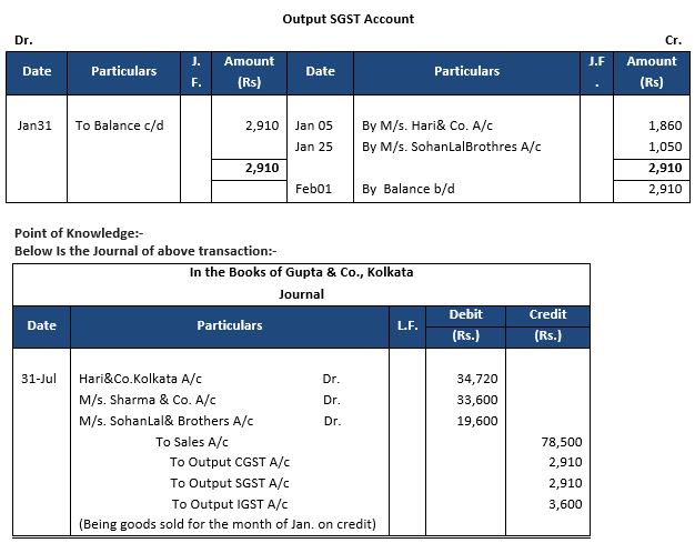 TS Grewal Accountancy Class 11 Solution Chapter 12 Accounting of Goods ...