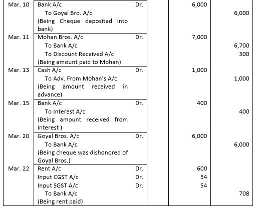 TS Grewal Accountancy Class 11 Solution Chapter 12 Accounting of Goods ...