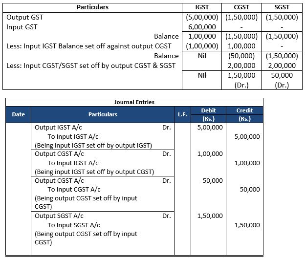 TS Grewal Accountancy Class 11 Solution Chapter 12 Accounting of Goods ...