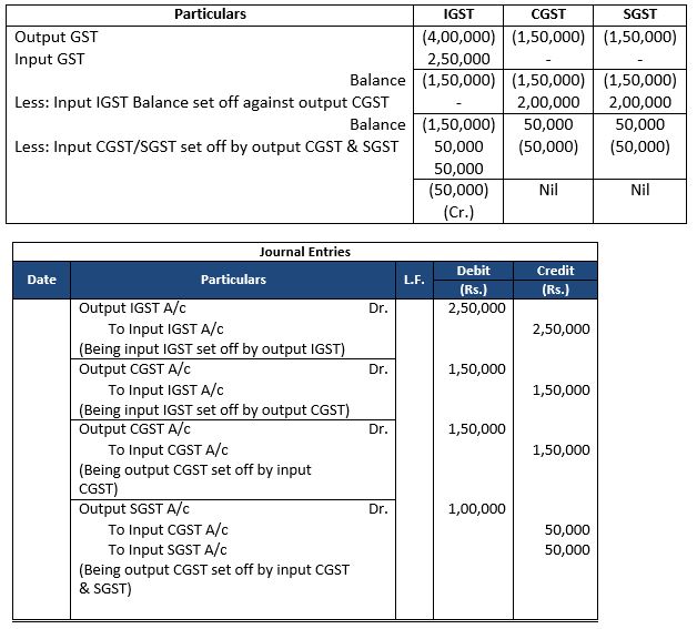TS Grewal Accountancy Class 11 Solution Chapter 12 Accounting of Goods ...