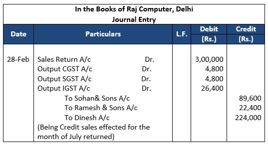 TS Grewal Accountancy Class 11 Solution Chapter 12 Accounting of Goods ...