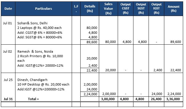 TS Grewal Accountancy Class 11 Solution Chapter 12 Accounting of Goods ...