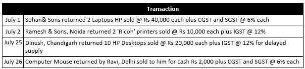 TS Grewal Accountancy Class 11 Solution Chapter 12 Accounting of Goods ...