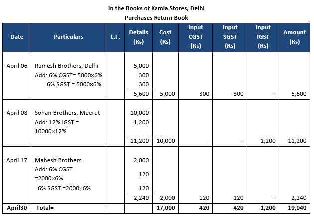 TS Grewal Accountancy Class 11 Solution Chapter 12 Accounting of Goods ...
