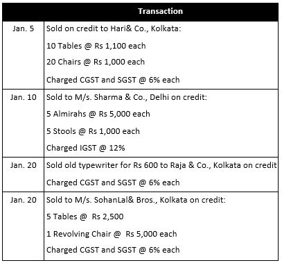 TS Grewal Accountancy Class 11 Solution Chapter 12 Accounting of Goods ...