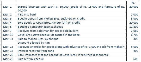 TS Grewal Accountancy Class 11 Solution Chapter 12 Accounting of Goods ...